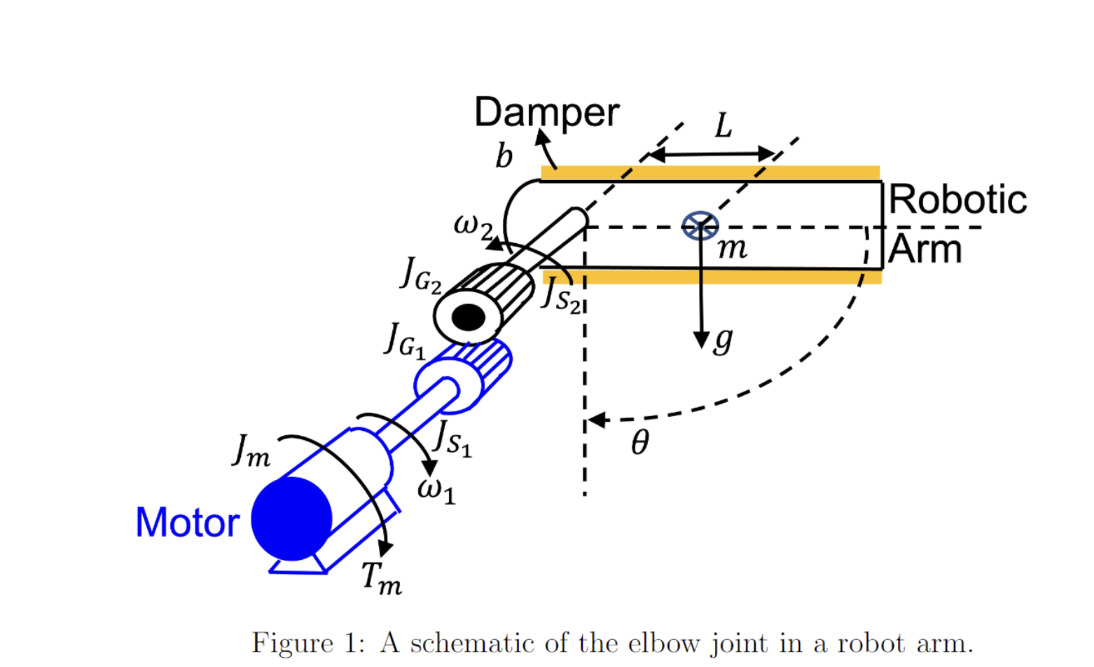 Please solve the following 4 questions. Thank you so | Chegg.com