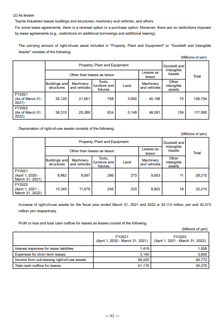 Analyze the financial statements of TOYOTA, provide | Chegg.com