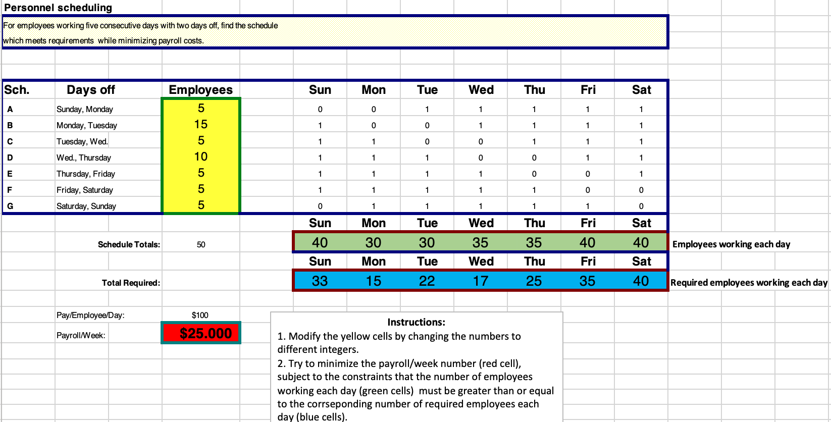 Solved Instructions on the worksheet:Modify the yellow cells | Chegg.com