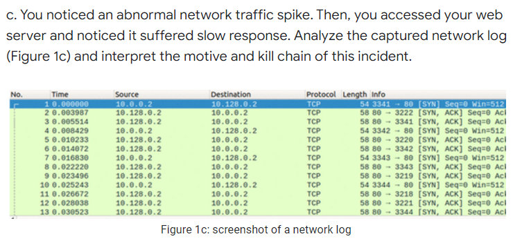 Solved C You Noticed An Abnormal Network Traffic Spike