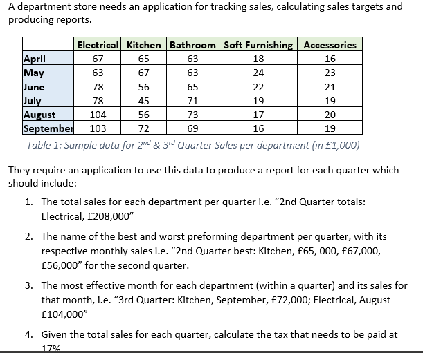 Solved Please provide JAVA code for this prompt. I think it | Chegg.com