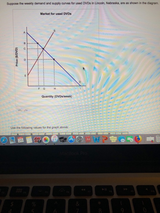 Solved Suppose the weekly demand and supply curves for used | Chegg.com