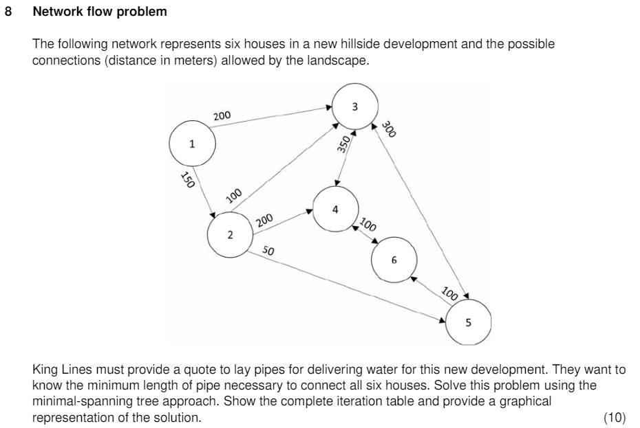 Network flow problem The following network represents | Chegg.com