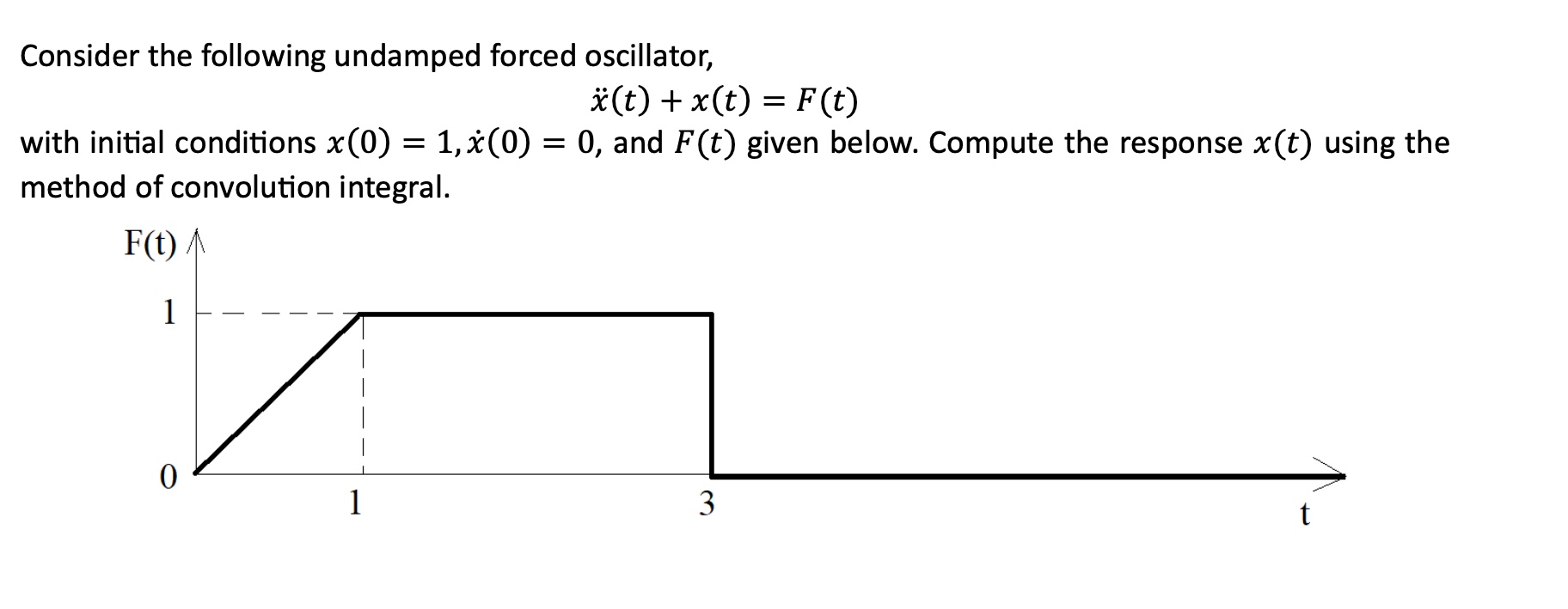 Solved Consider the following undamped forced oscillator, | Chegg.com