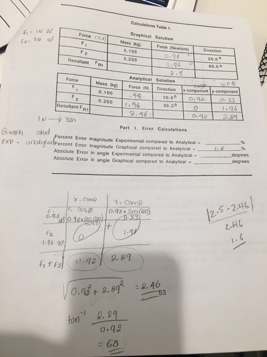Solved Caleulations Table 1 Graphical Solution Force (9. | Chegg.com