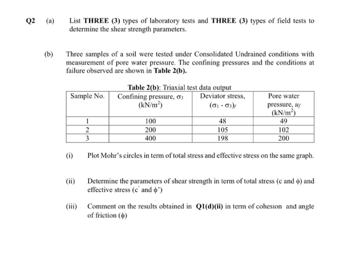 Solved Q2 (a) ﻿List THREE (3) ﻿types of laboratory tests and | Chegg.com