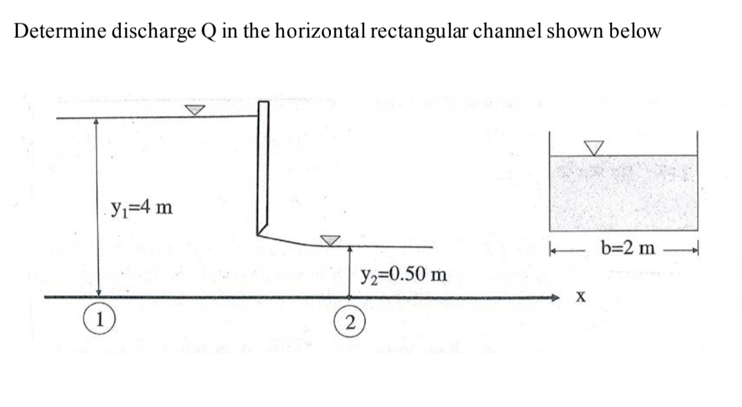 Solved Determine discharge Q in the horizontal rectangular | Chegg.com