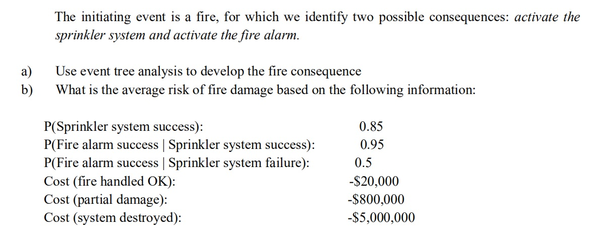 Solved The initiating event is a fire, for which we identify | Chegg.com