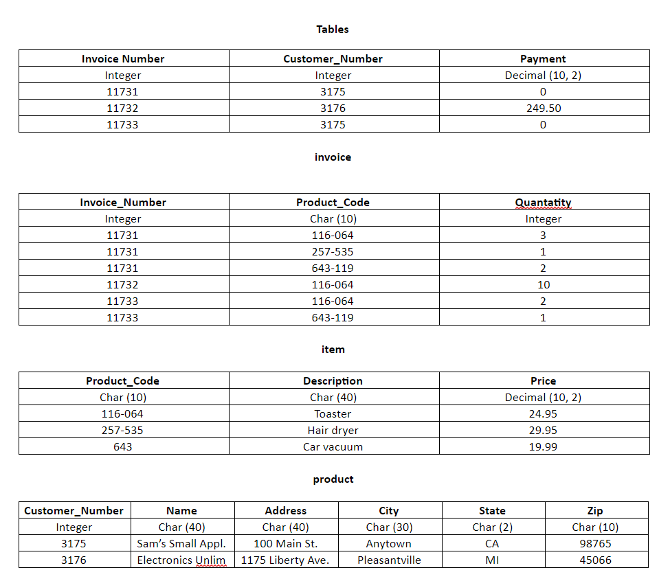 Solved 16. Create the table product using SQL code. Use the | Chegg.com