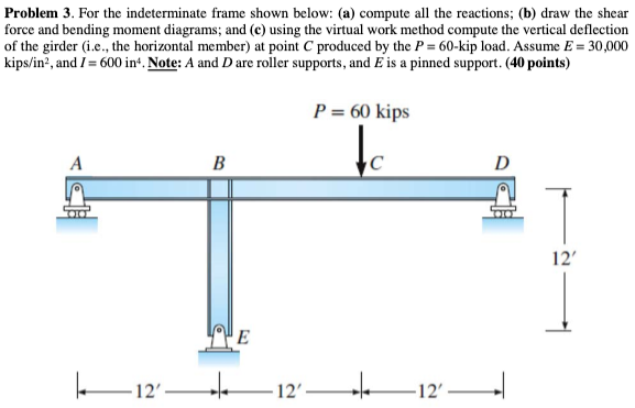Solved Problem 3. For the indeterminate frame shown below: | Chegg.com