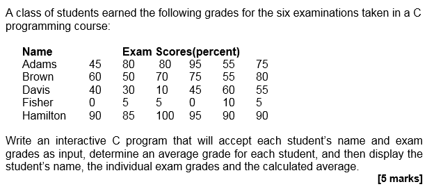 Solved A class of students earned the following grades for | Chegg.com