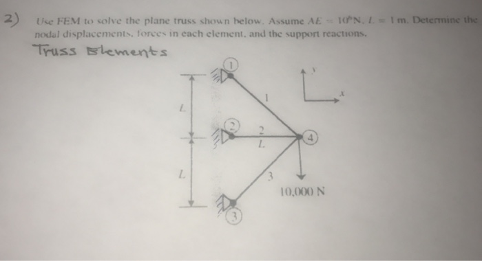 Solved Use FEM to solve the plane truss shown below, Assume | Chegg.com