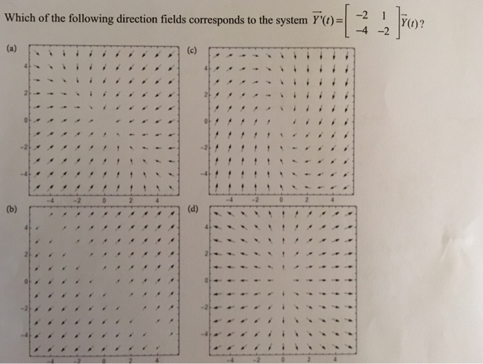 Solved Which of the following direction fields corresponds | Chegg.com