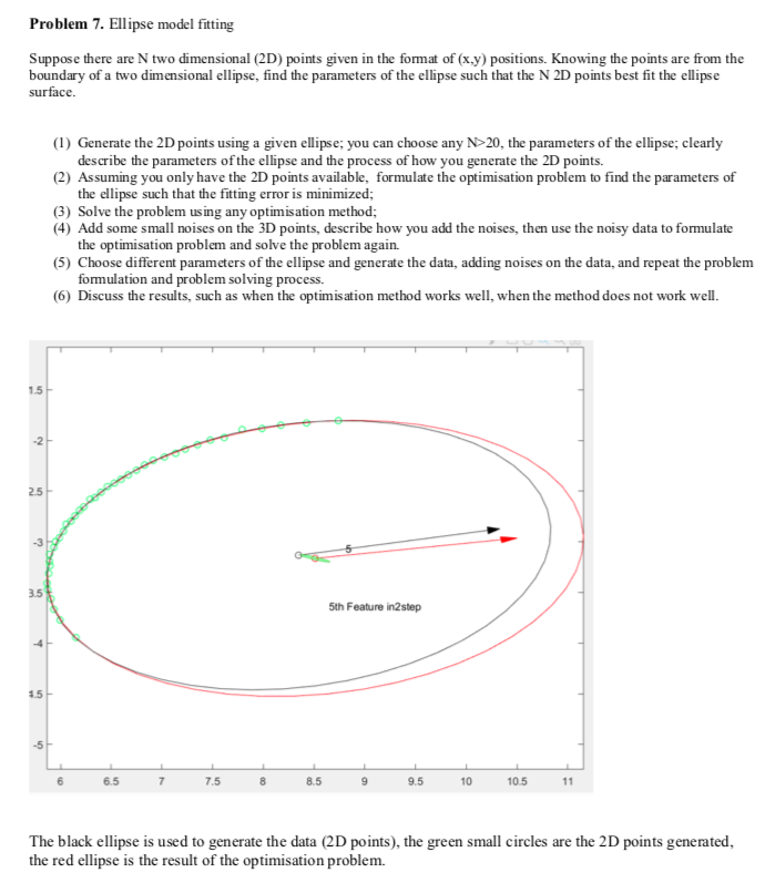 Problem 7 Ellipse Model Fitting Suppose There Are N