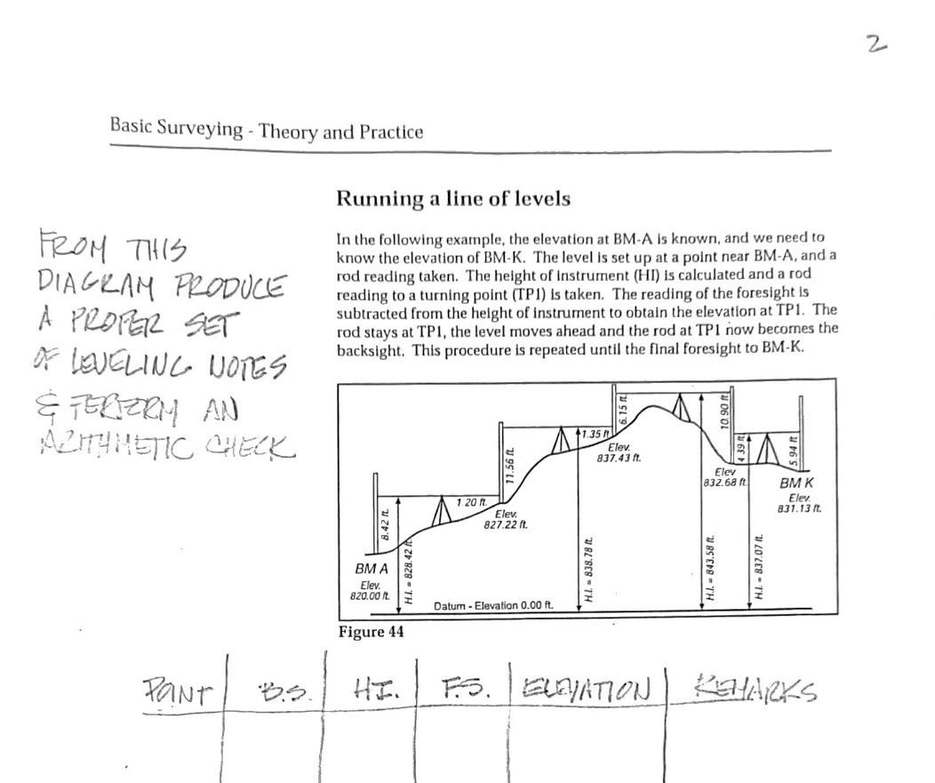 Solved 2 Basic Surveying - Theory and Practice Running a | Chegg.com
