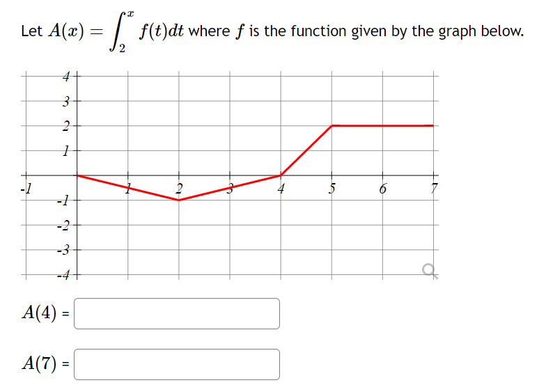 Solved Let A(x)=∫2xf(t)dt where f is the function given by | Chegg.com