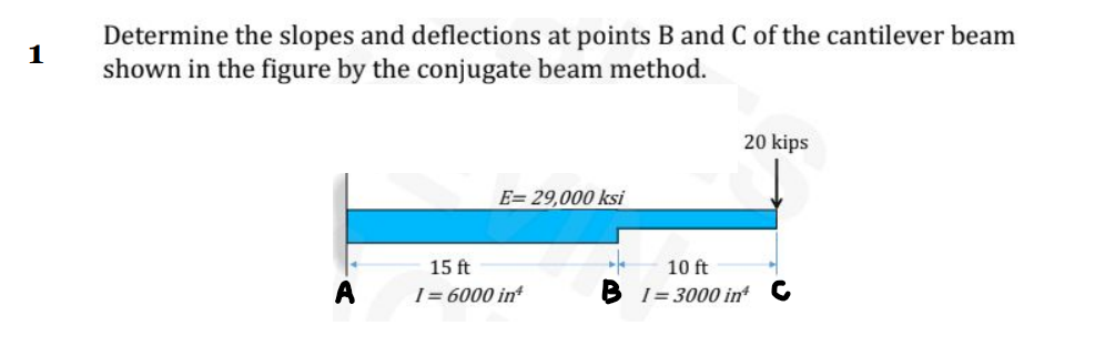 Solved 1 Determine the slopes and deflections at points B | Chegg.com