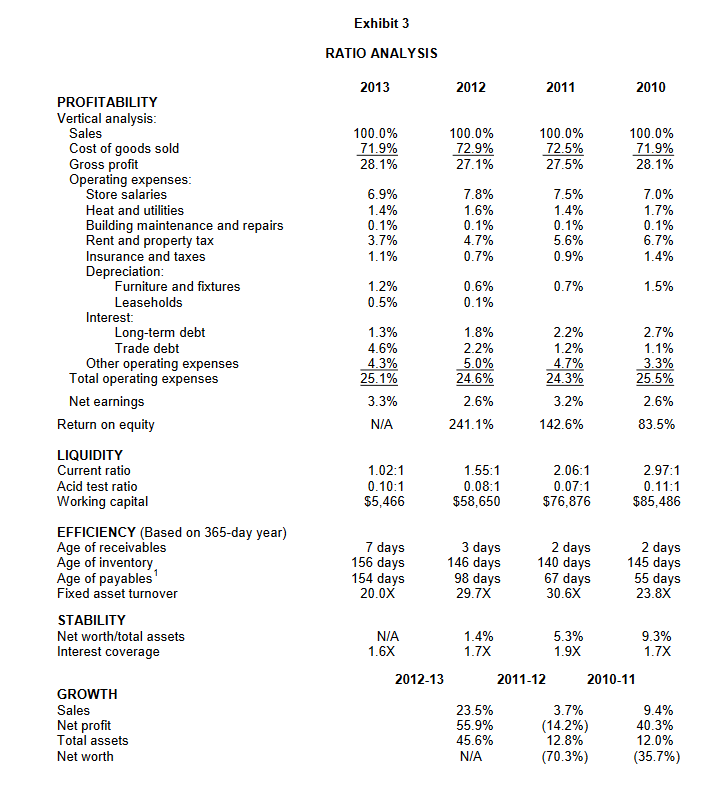 Solved Use relevant tools to assess the current financial | Chegg.com