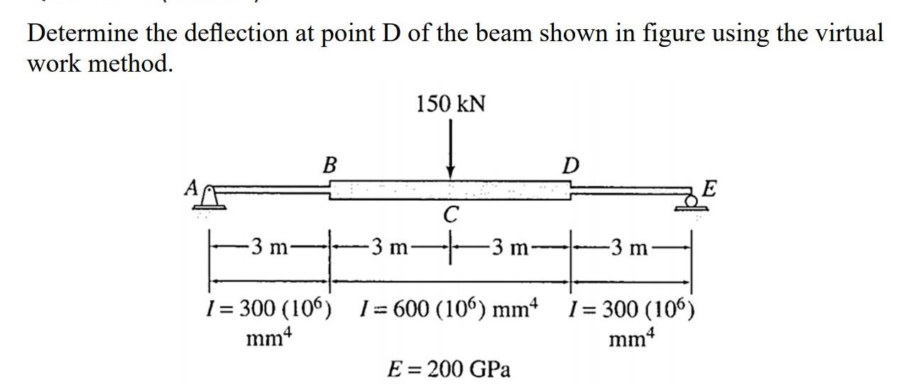 Solved Determine the deflection at point D of the beam shown | Chegg.com