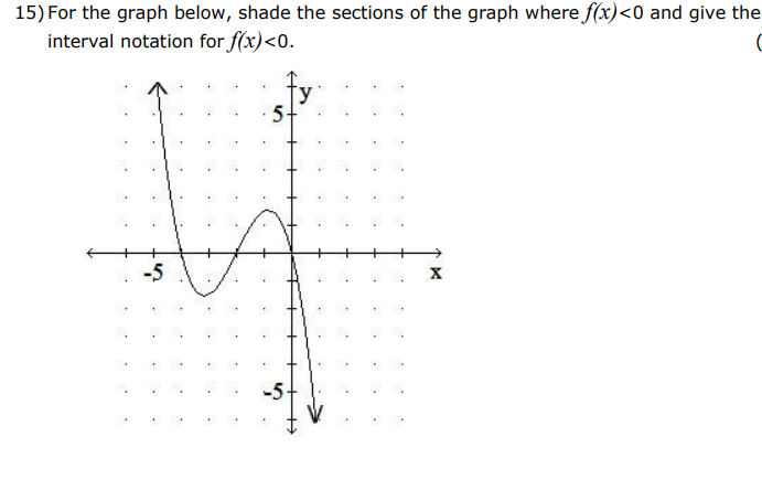 Solved 15) For the graph below, shade the sections of the | Chegg.com