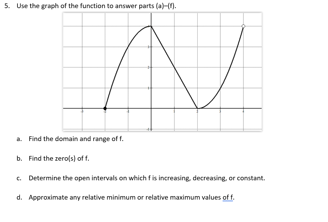 Solved Use the graph of the function to answer parts | Chegg.com