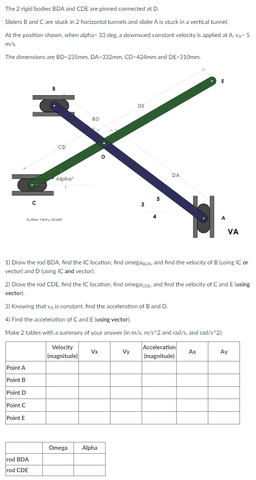 The 2 rigid bodies BDA and CDE are pinned connected | Chegg.com