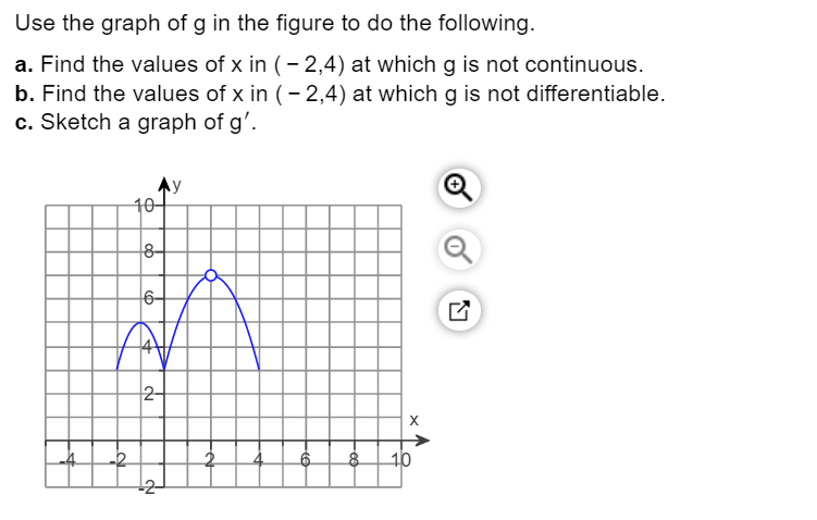 Solved Use the graph of g in the figure to do the following. | Chegg.com