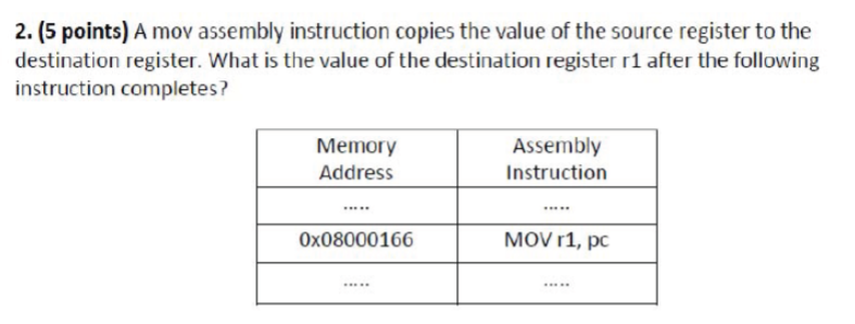 Solved (5 ﻿points) ﻿A mov assembly instruction copies the | Chegg.com