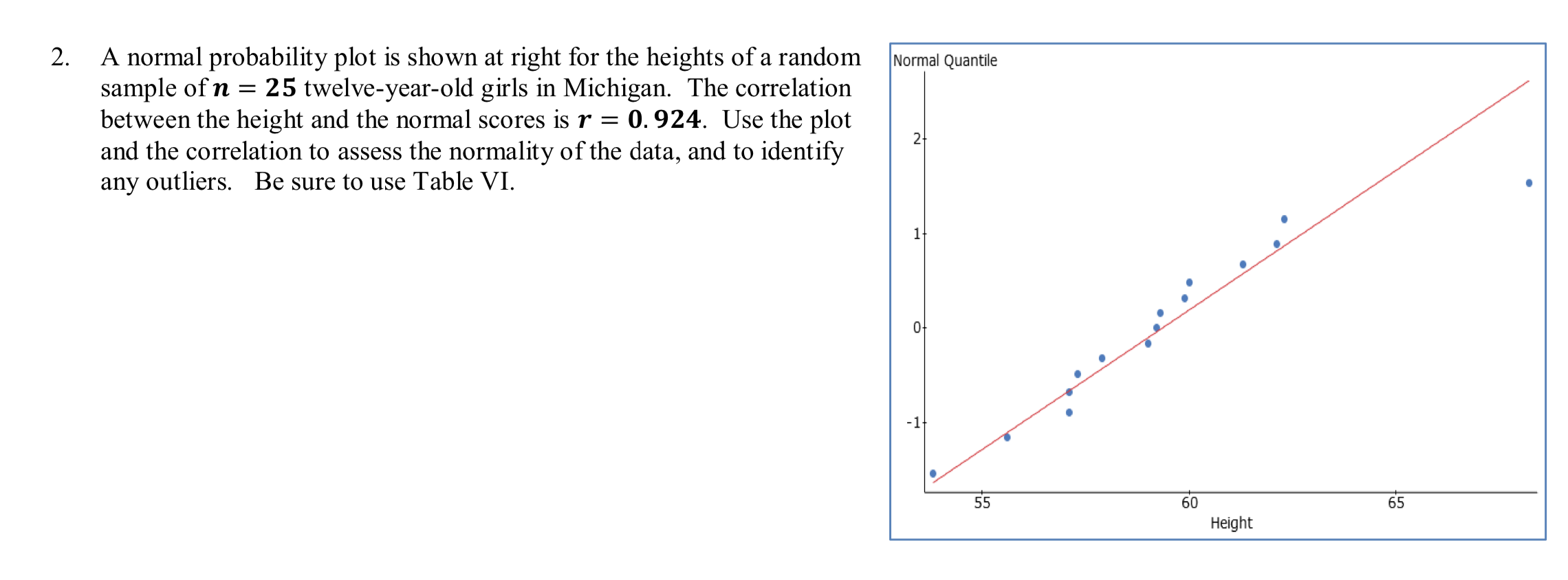 Solved 2. Normal Quantile A normal probability plot is shown | Chegg.com