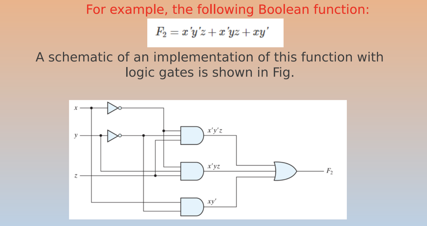 Solved For example, the following Boolean function: F2 = x | Chegg.com