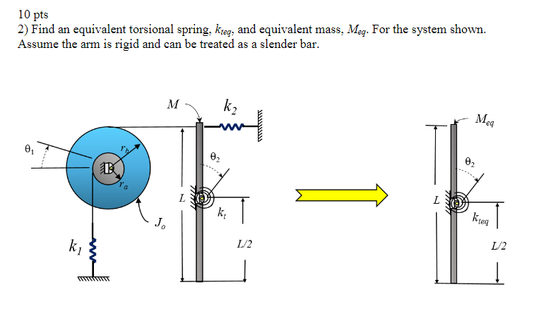 Solved 10pts 2) Find an equivalent torsional spring, kteq , | Chegg.com