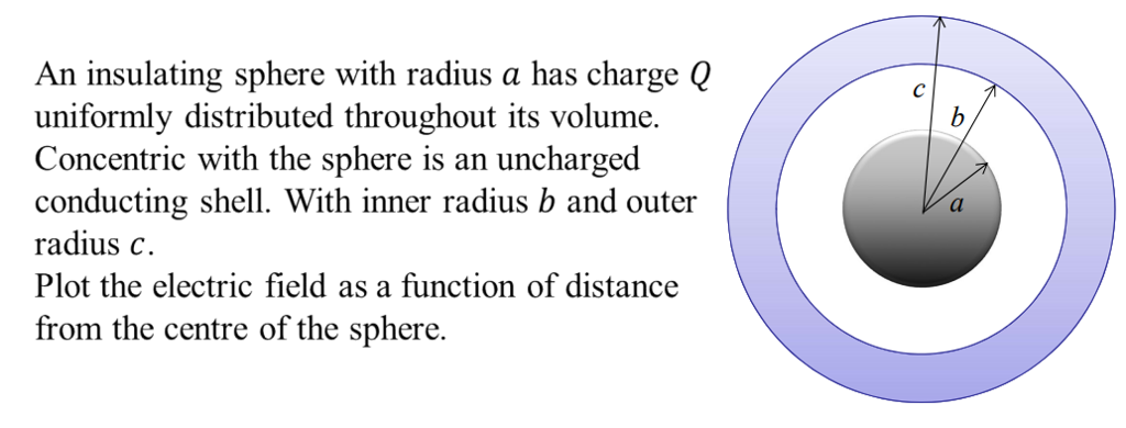Solved An insulating sphere with radius a has charge Q | Chegg.com