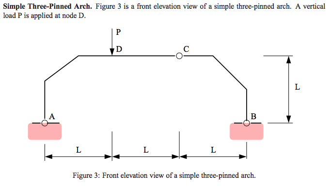 Solved Simple Three-Pinned Arch. Figure 3 is a front | Chegg.com