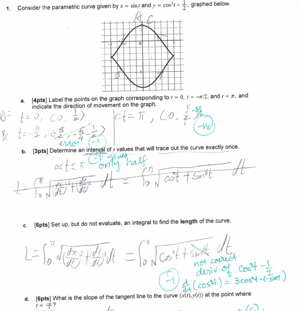 Solved 1. Consider the parametric curve given by x = sint | Chegg.com