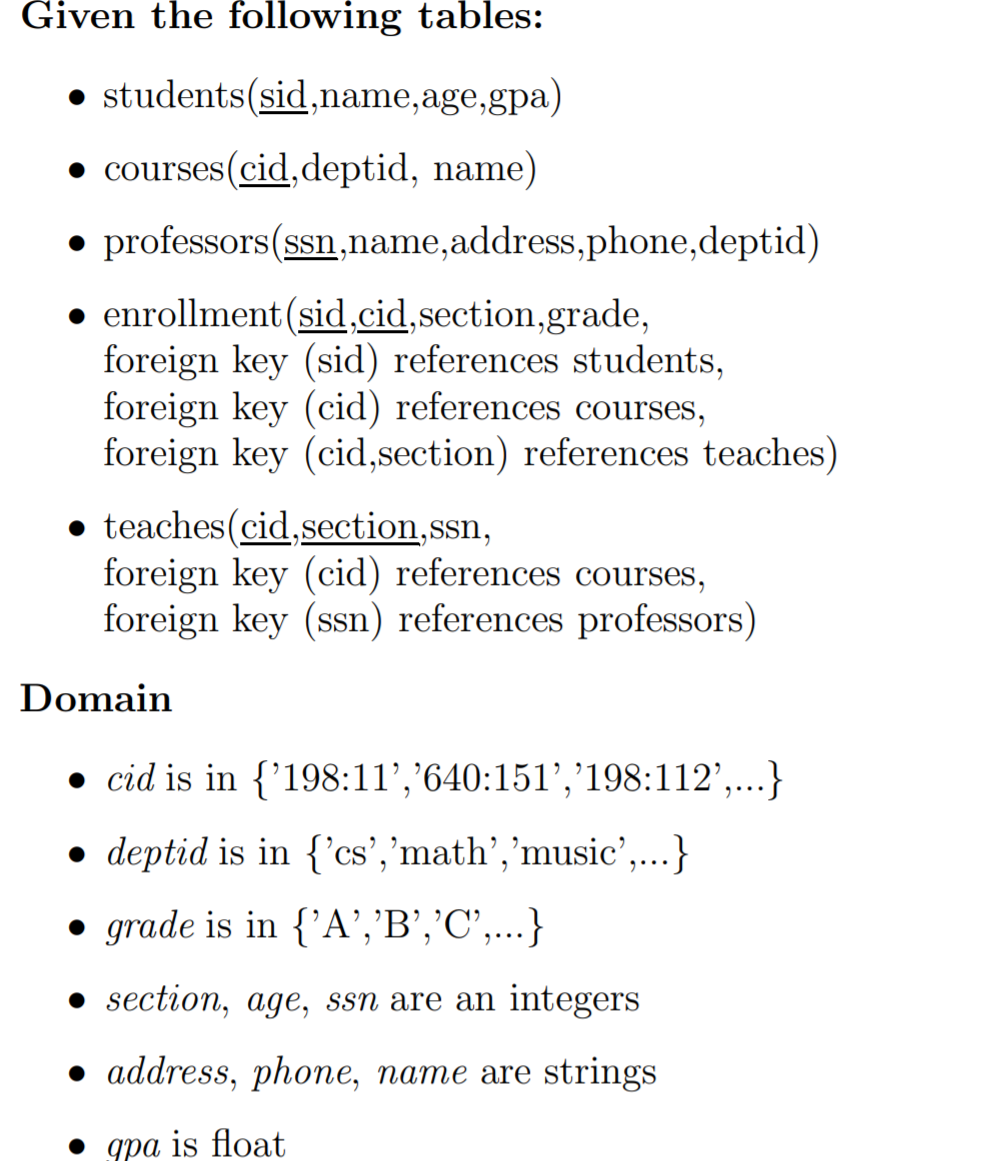 Solved Give the database schema *This is a theoretical | Chegg.com