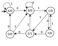 Solved Find the transition diagram of the minimal | Chegg.com