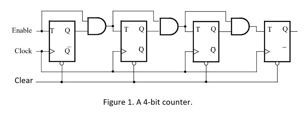 Solved Verilog Code Help! Given the following T Flip Flop | Chegg.com