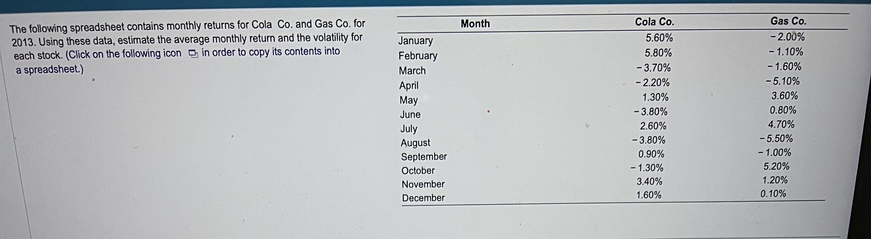 Solved The following spreadsheet contains monthly returns | Chegg.com
