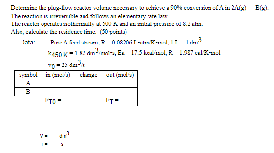 Solved Determine the plug-flow reactor volume necessary to | Chegg.com