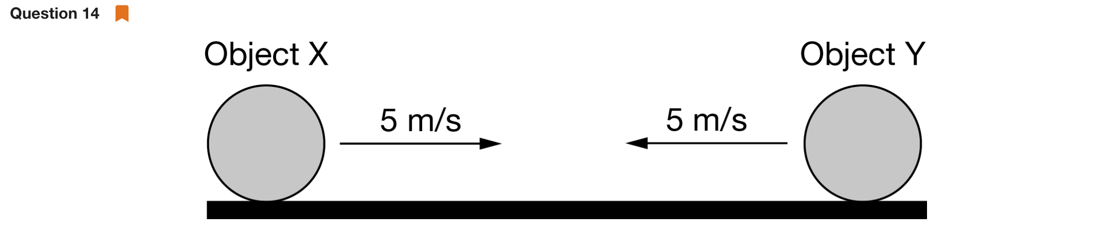 Question 14 Object X Object Y 5 m/s 5 m/s Two | Chegg.com