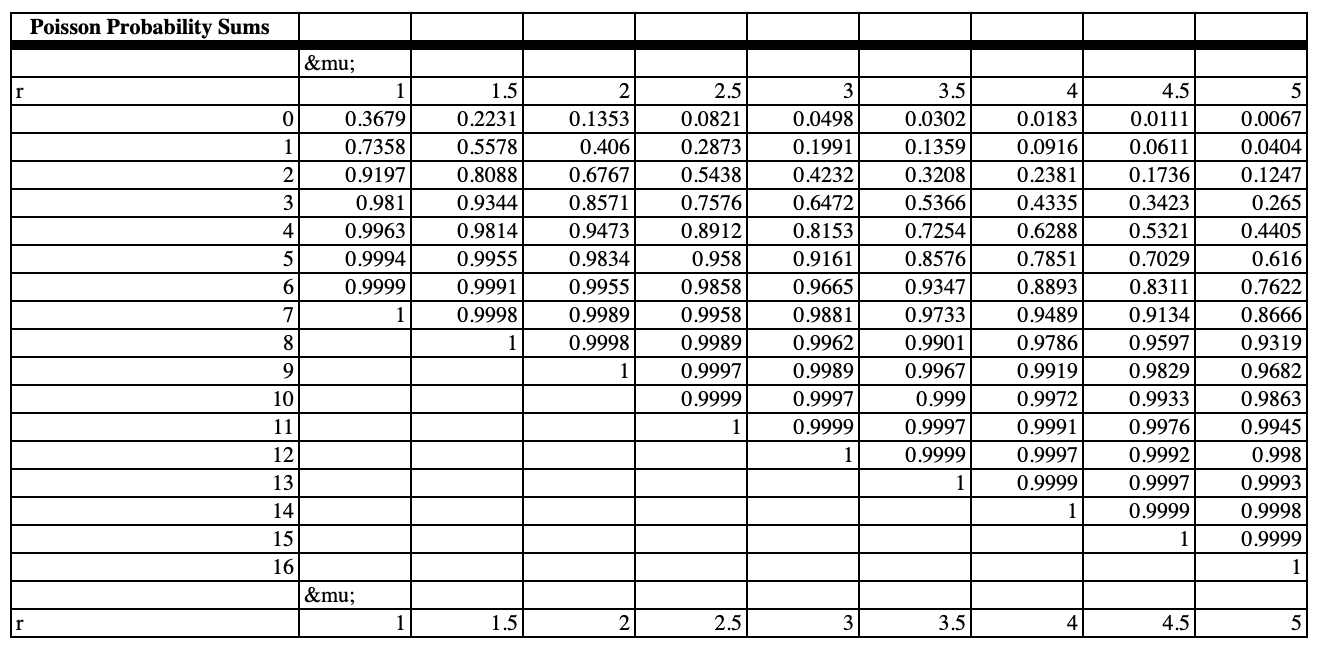 Solved An inventory study determines that, on average, | Chegg.com