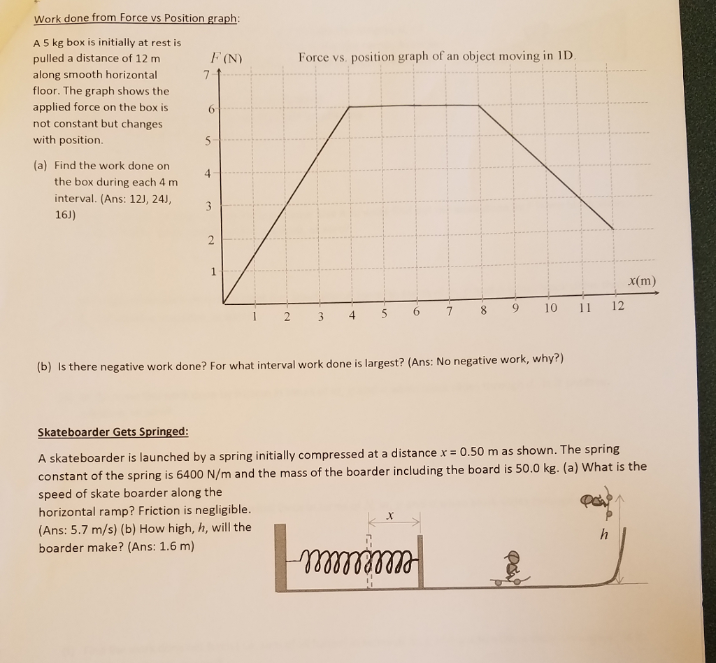 Solved Work done from Force vs Position graph A 5 kg box is | Chegg.com