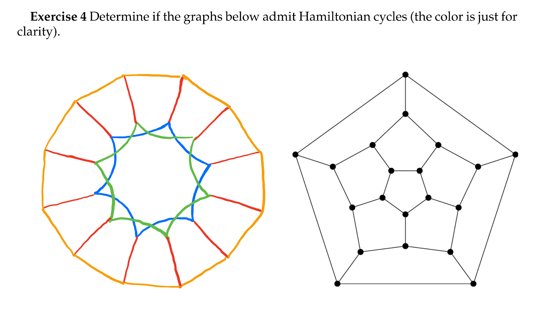 Solved Exercise 4 ﻿Determine if the graphs below admit | Chegg.com