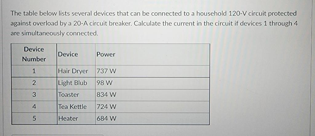 Solved The table below lists several devices that can be | Chegg.com