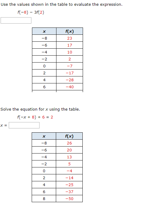 Solved Use the values shown in the table to evaluate the | Chegg.com
