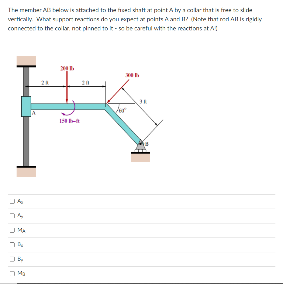 Solved The member AB below is attached to the fixed shaft at | Chegg.com
