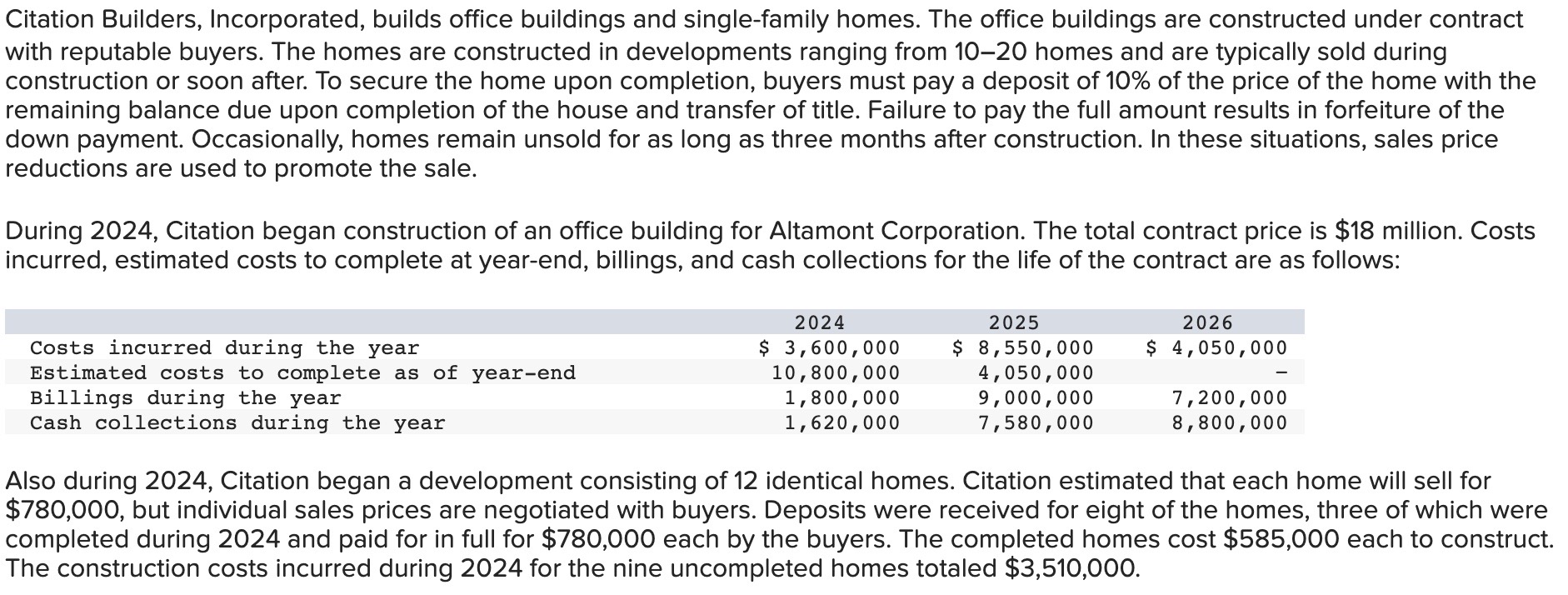Solved Citation Builders, Incorporated, builds office | Chegg.com