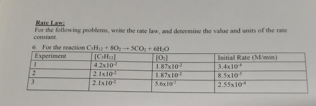 Solved Rate Law: For the following problems, write the rate | Chegg.com