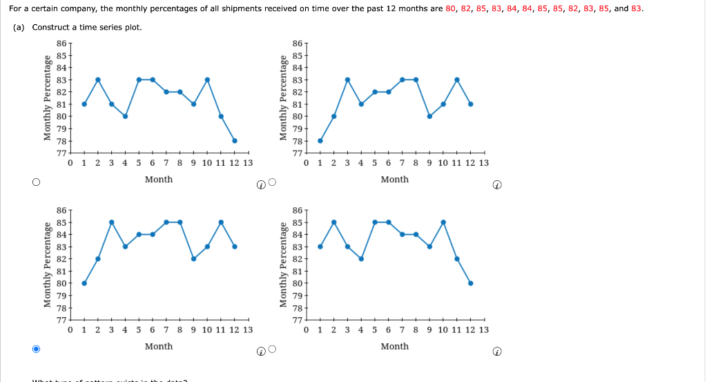 (a) Construct a time series plot.What type of pattern | Chegg.com