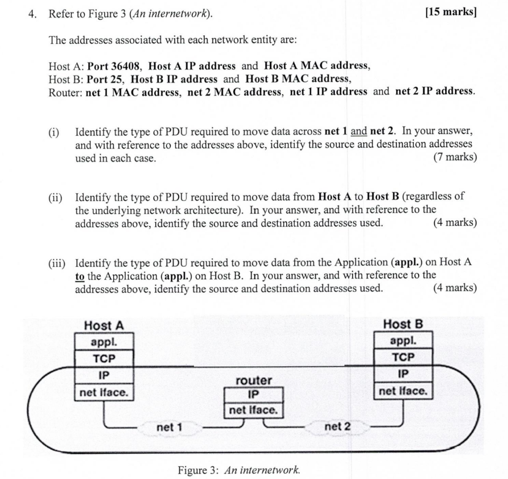 Solved The addresses associated with each network entity | Chegg.com